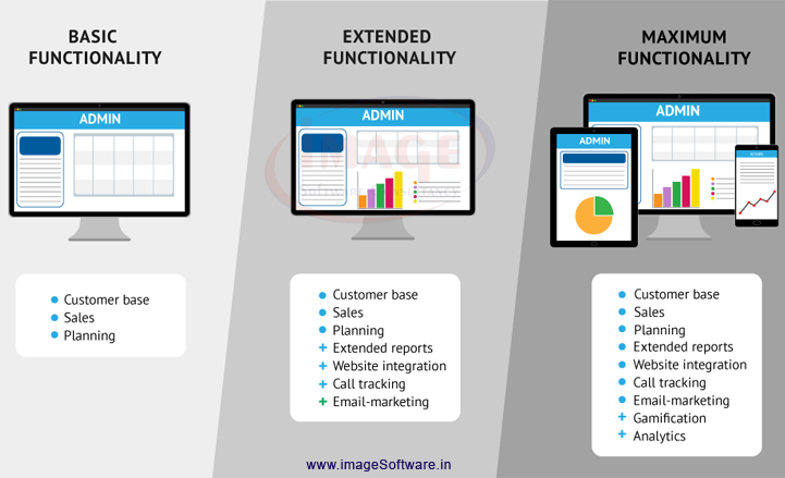 Development & Integration of ERP, CRM, HRM Application Systems